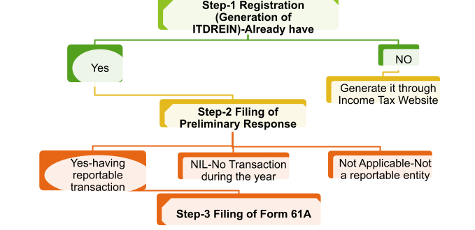 Specified Financial Transaction - KNM India